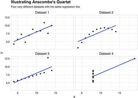 Section Figures With Ggplot