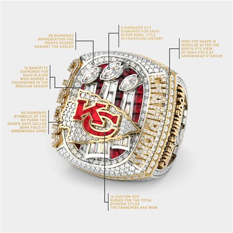 Kansas City Chiefs Players Showing Off Their Super Bowl 50 OFF