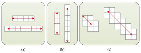 remote sensing free full text structure tensor based infrared small target detection method