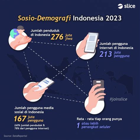 Edisi Statistik Pengguna Media Sosial Indonesia Terbaru