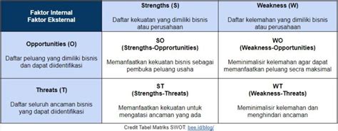 Contoh Matriks SWOT Pengertian Dan Strategi Penerapannya