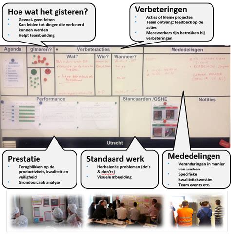 Wat Is Een Weekstart Lean Six Sigma Partners