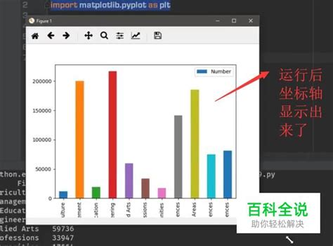 如何利用python中的pandas库绘制柱形图 【百科全说】