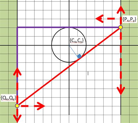 geometry how to find coordinates as natural numbers of two points that form a tangent line