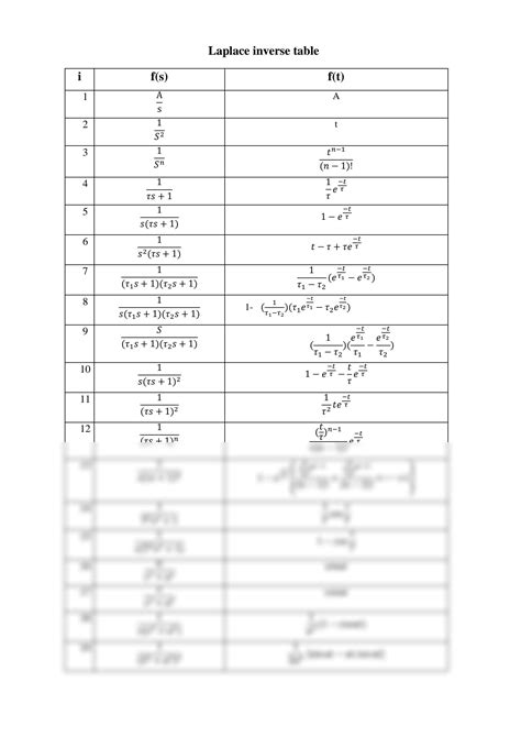 Solution Laplace Tables Studypool