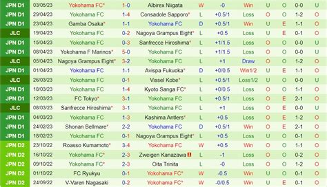 Nhận định bóng đá Vissel Kobe vs Yokohama FC VĐQG Nhật Bản