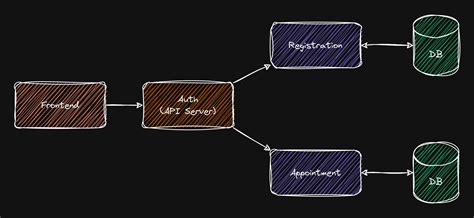 scaling your application with devsecops learn to build your own devsecops pipeline for