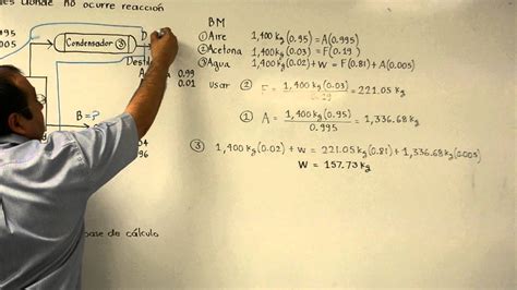 Ejercicios Resueltos De Balance De Materia Sin Reaccion Quimica