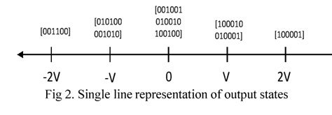 figure 2 from power balancing in multilevel inverter using space vector modulation semantic