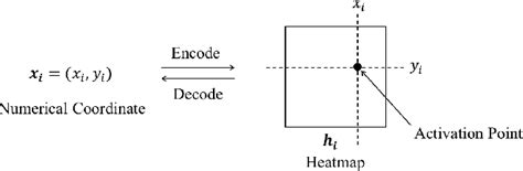 figure 1 from heatmap regression via randomized rounding semantic scholar
