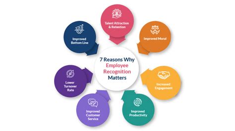15 Crucial Employee Engagement Metrics For Successful Surveys