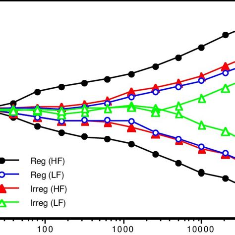 learning curves for a simple network trained on quasi regular mappings download scientific