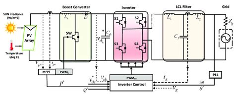 A Two Stage Single Phase Grid Connected PV System With An LCL Filter