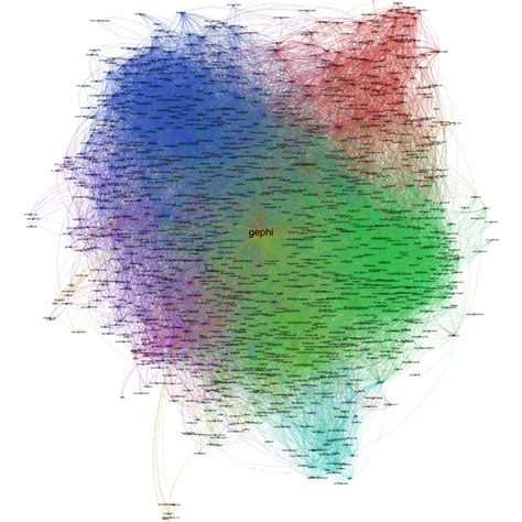 why social networking okow10 s blog