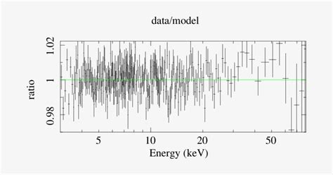 Distinguishing Black Holes And Naked Singularities Diagram