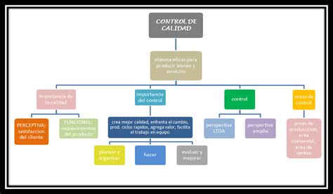 Diagrama De Flujo Para Control De Calidad Programacion Basic