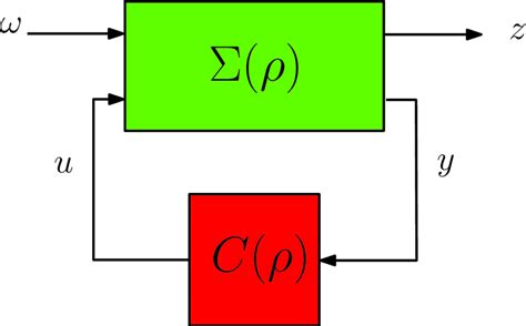 8 generalized lpv h ∞ control problem download scientific diagram
