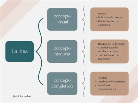 Plantilla De Cuadro Sinoptico En A The Best Porn Website