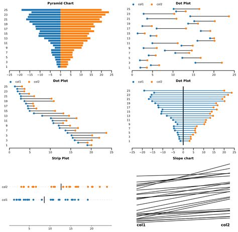 python visualizing the difference between two numeric arrays stack my xxx hot girl