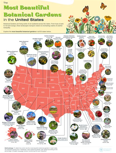 What Are The Most Beautiful Botanical Gardens In The World