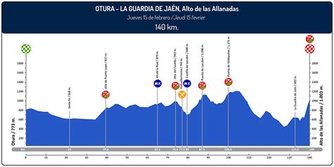 Vuelta Andalucía 2018 Etapas libro ruta y dorsales Ciclo21