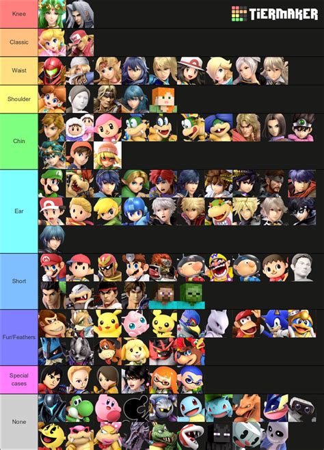Hair Length Tier List Updated To Sephiroth Smash Ultimate Tier