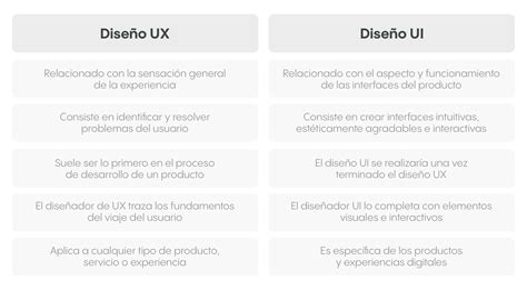 Qué Es El Diseño UX UI Y Por Qué Es Importante