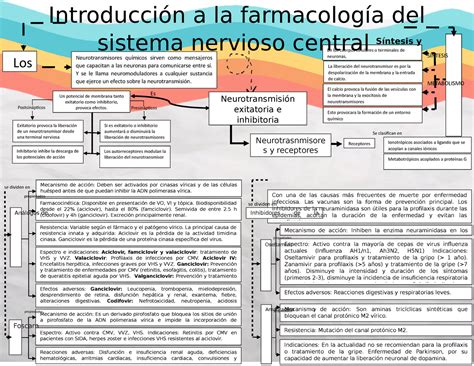 Introducción a la farmacología del sistema nervioso central