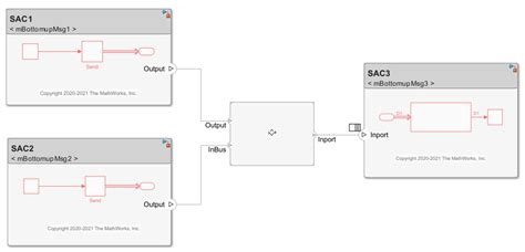 Merge Message Connections For Architectures Using Adapter Block