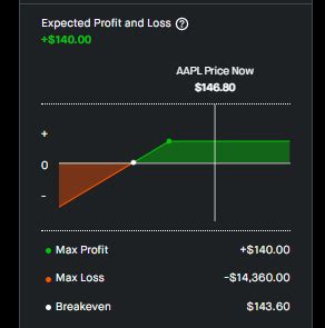Selling Options Vs Buying Options The Complete Guide For Beginners