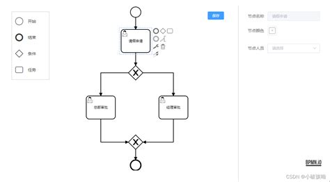 Vue Bpmn Js