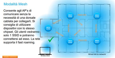Come Progettare E Configurare Una Rete Wireless WiFi