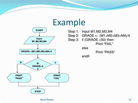 flowchart computer science examples imagesee