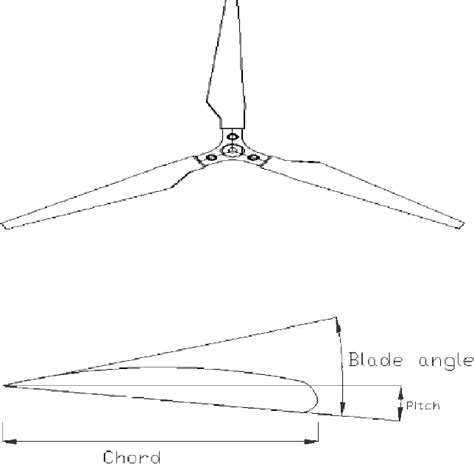 figure 1 from optimization of wind turbine blades using genetic algorithm semantic scholar