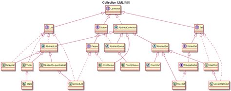 【java集合】collection概述 blog
