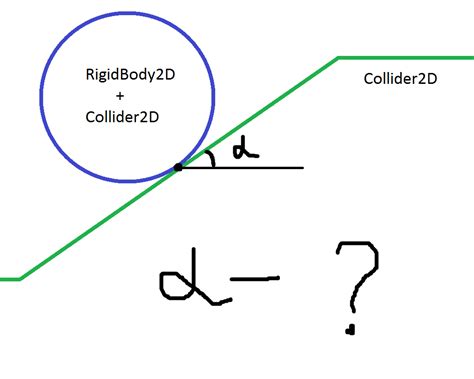 is it possible to know the angle of collider2d border in touch place with rigidbody2d
