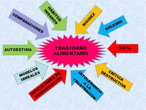 Por Qu Se Originan Los Trastornos Alimentarios Servicio De Salud