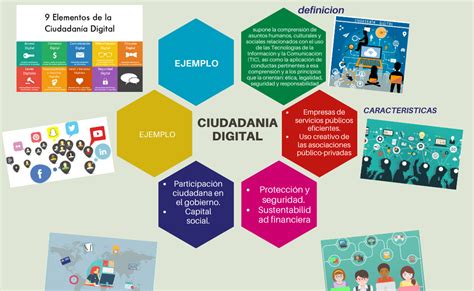 Ciudadania Digital