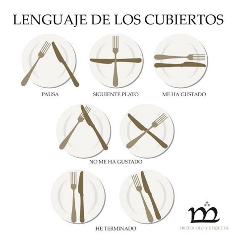 La posición de los cubiertos al terminar de comer según las normas de