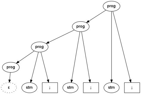 cs664 parsing and grammars