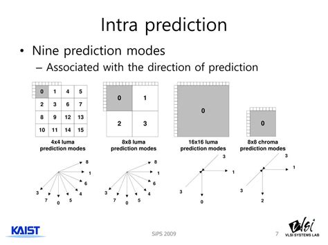 ppt an early block type decision method for intra prediction in h 264 avc powerpoint