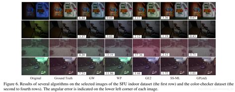 【论文阅读】efﬁcient illuminant estimation for color constancy using grey pixels efficient illuminant