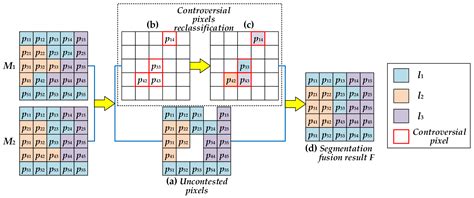 entropy free full text an interval iteration based multilevel thresholding algorithm for