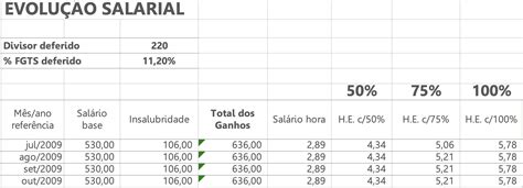 Como aplicar os percentuais de horas extras em cálculo trabalhista