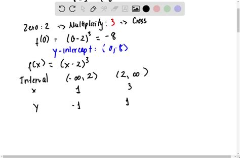 solved for each polynomial function given a list each real zero and its multiplicity b