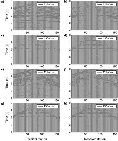 separation of wave modes present in the 2 c elastic synthetic download scientific diagram