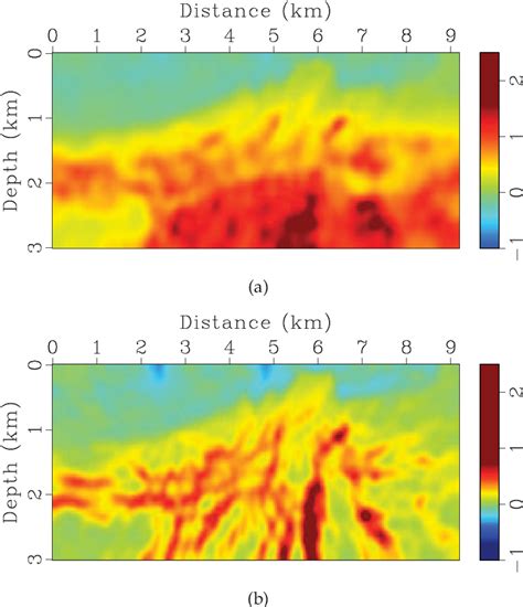 figure 1 from linear wavefield optimization using a modified source semantic scholar