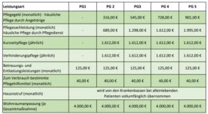 FAQ Ambulante Pflege Helfen Mit Herz Und Verstand