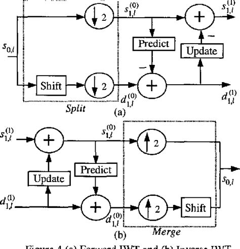 figure 4 from a hybrid lossless compression scheme using region based predictive coding and