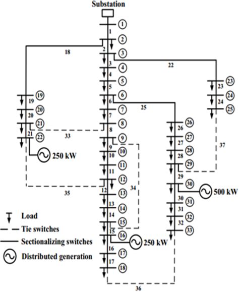 [pdf] analysis and optimization of ieee 33 bus radial distributed system using optimization